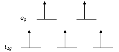 If CL is a weak-field ligand, how many unpaired electrons are in the ...