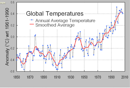 Anthropogenic Climate Change | Definition, Examples & Effects - Lesson ...