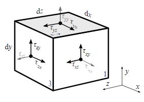 Shear Stress | Formula, Types & Equation - Lesson | Study.com