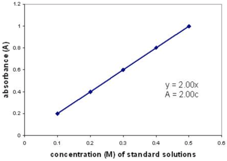 Analytical Chemistry | Definition, Impact & Examples - Lesson | Study.com