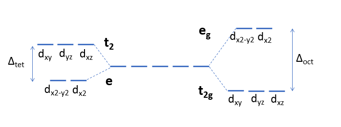 Spectrochemical Series: Definition & Classes of Ligands | Study.com