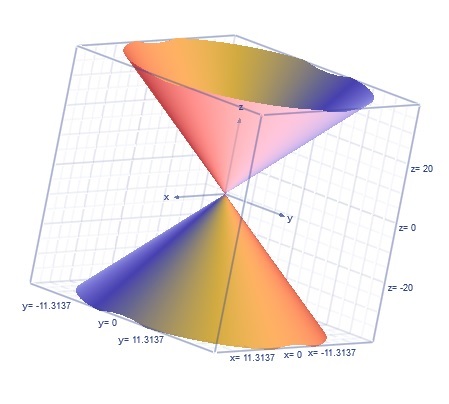 Sketch the constant surfaces: (a) z = 2 (b) theta = 3pi/2 (c) rho = 5 ...