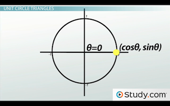 Trig Functions using the Unit Circle | Formula & Examples - Lesson ...