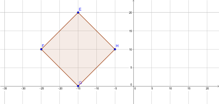 Finding the Area of a Rhombus in the Coordinate Plane Practice ...
