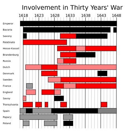 Protestants vs. Catholics in the 30 Years' War | When Was the 30 Years ...