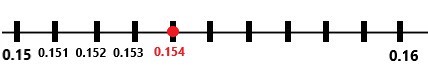 How to Graph Decimals to the Thousandths Place on a Number Line ...