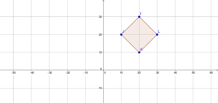 Finding the Area of a Rhombus in the Coordinate Plane Practice ...