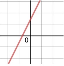 Math 101: College Algebra - Practice Test Questions & Final Exam ...