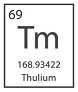 Identifying S, P, D & F Block Elements Practice | Chemistry Practice ...