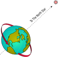 Constellations Lesson for Kids: Definition & Facts | Study.com