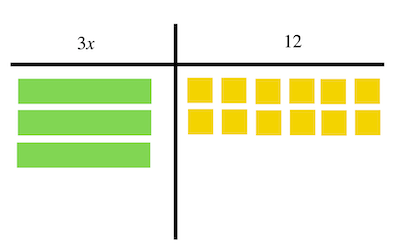 Modeling One-Step Equations Involving Multiplication & Division ...