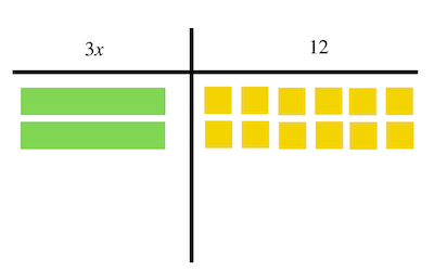 Modeling One-Step Equations Involving Multiplication & Division ...