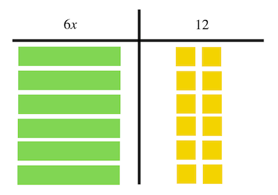 Modeling One-Step Equations Involving Multiplication & Division ...