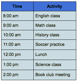 View High School: Algebra 1 - Practice Test Questions & Final Exam ...