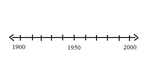 Graphing Rational Numbers on a Number Line | Chart & Examples - Lesson ...