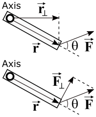Lever | Definition, Types & Examples - Lesson | Study.com