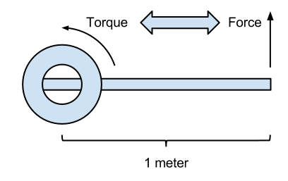 Principle of Moments in Physics | Definition, Formula & Examples ...