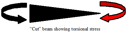 Stress in Engineering | Definition & Equation - Lesson | Study.com
