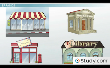 Places in Spanish | List & Sample Conversation - Lesson | Study.com