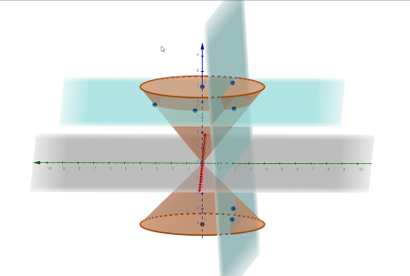 Identifying Conic Section Practice | Precalculus Practice Problems ...