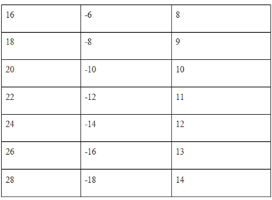 trace table for loop