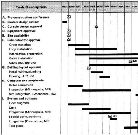 Resource Management Plan | Steps & Examples - Lesson | Study.com