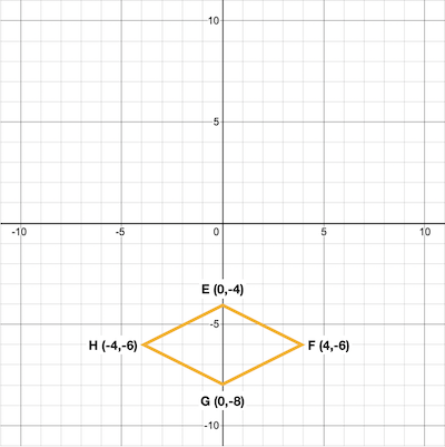 Performing Translations on a Coordinate Plane Practice | Geometry ...