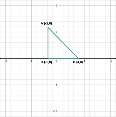 Performing Translations on a Coordinate Plane Practice | Geometry ...