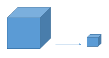 Math Transformations Lesson for Kids: Definition & Types | Study.com