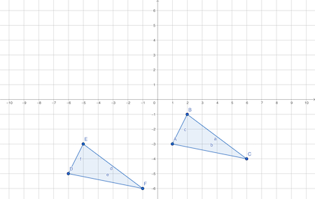 Examining Triangle Congruence in Terms of Rigid Motion Practice ...