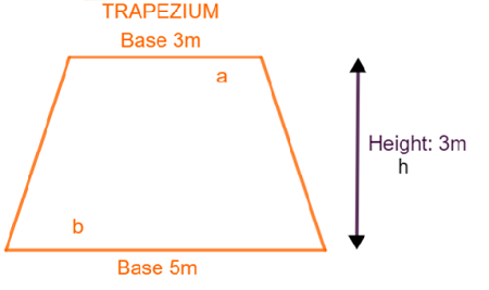 Area in Geometry | Overview, Formula & Examples - Lesson | Study.com