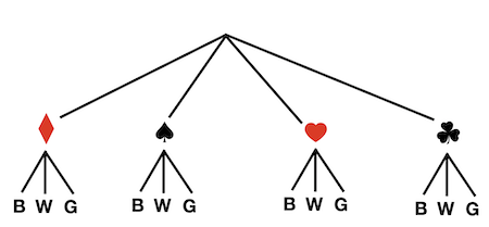 Using a Tree Diagram to Find the Probability of a Compound Event ...