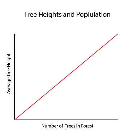Analyzing Graphs to Evaluate the Effects of Ecological Factors on ...