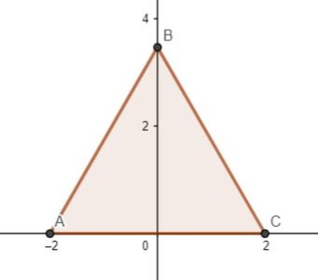 How to Classify Figures Given Coordinates of Vertices | Geometry ...