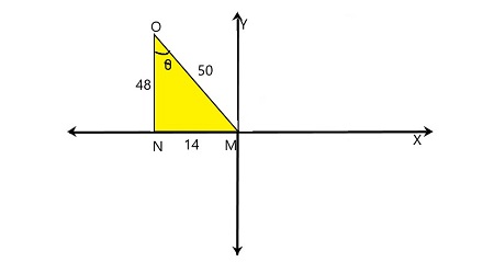 Using the Six Primary Trigonometric Ratios Practice | Algebra Practice ...