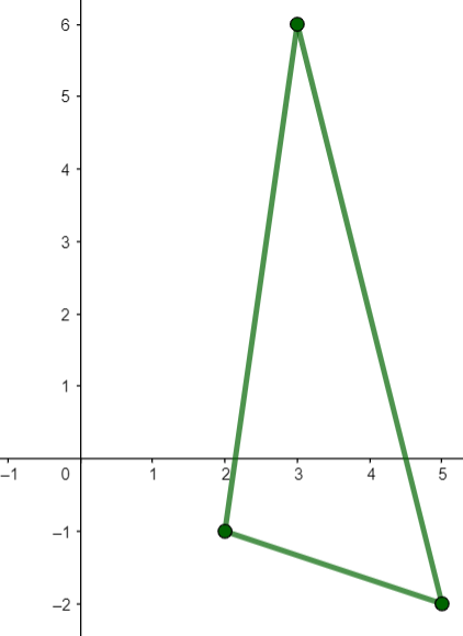 Finding the Perimeter of a Triangle in Coordinate Plane with No Sides ...