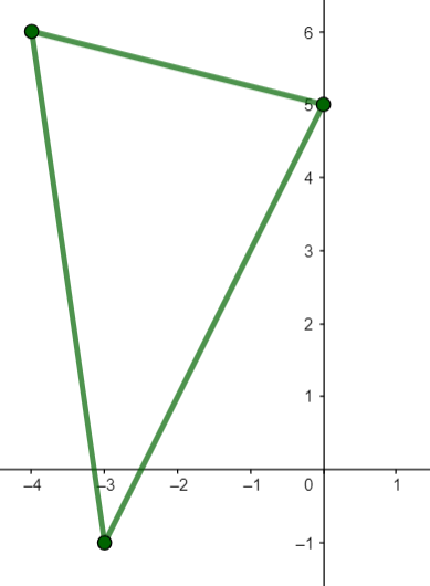 Finding the Perimeter of a Triangle in Coordinate Plane with No Sides ...