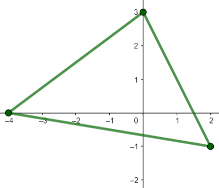 Finding the Perimeter of a Triangle in Coordinate Plane with No Sides ...