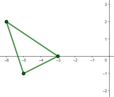 Finding the Perimeter of a Triangle in Coordinate Plane with No Sides ...