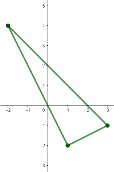 Finding the Perimeter of a Triangle in Coordinate Plane with No Sides ...
