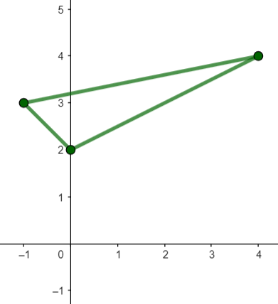 Finding the Perimeter of a Triangle in Coordinate Plane with No Sides ...