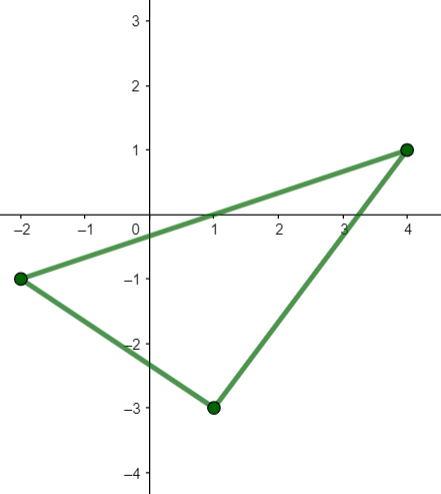 Finding the Perimeter of a Triangle in Coordinate Plane with No Sides ...
