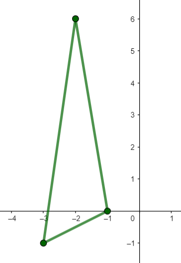 Finding the Perimeter of a Triangle in Coordinate Plane with No Sides ...