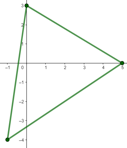 Finding the Perimeter of a Triangle in Coordinate Plane with No Sides ...