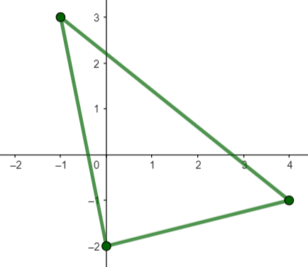 Finding the Perimeter of a Triangle in Coordinate Plane with No Sides ...
