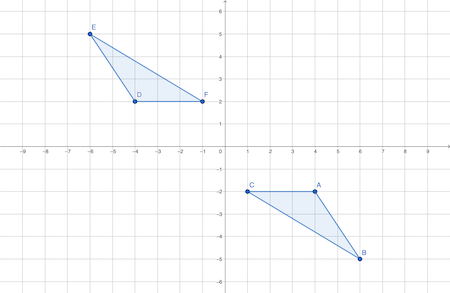 Performing Rotations on a Coordinate Plane Practice | Geometry Practice ...