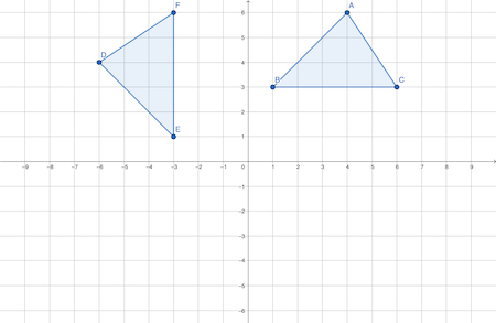 Performing Rotations on a Coordinate Plane Practice | Geometry Practice ...