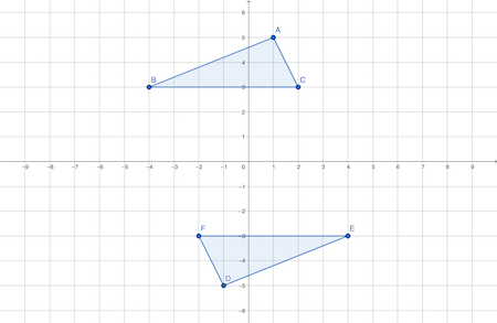 Performing Rotations on a Coordinate Plane Practice | Geometry Practice ...