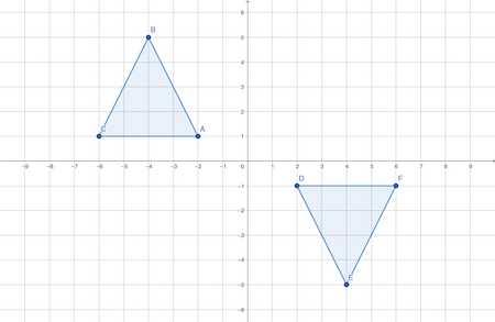 Performing Rotations on a Coordinate Plane Practice | Geometry Practice ...