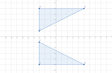 Performing Rotations on a Coordinate Plane Practice | Geometry Practice ...
